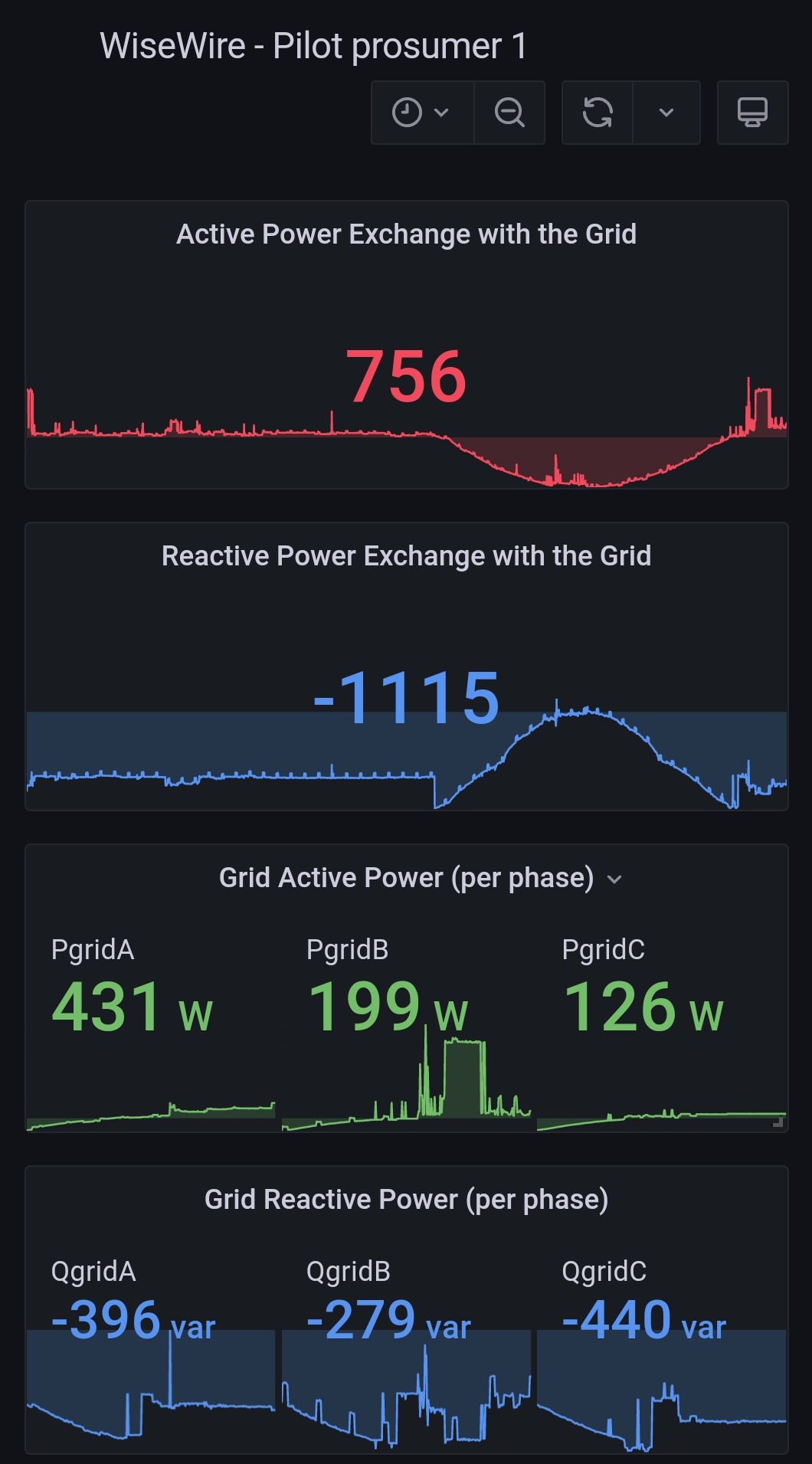 Solutions – WiseWire